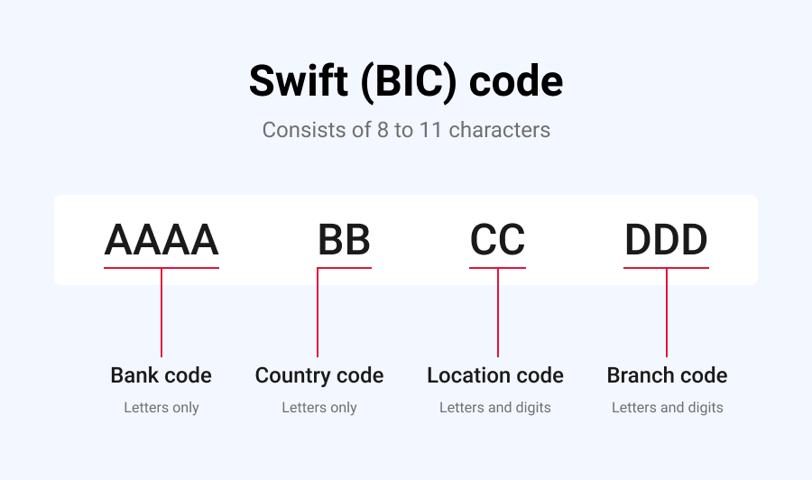 IBAN Vs SWIFT Code The Differences WorldFirst IBAN Vs SWIFT Code The Differences WorldFirst