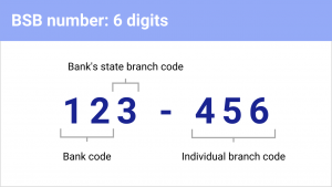 What is a BSB number? | WorldFirst AU